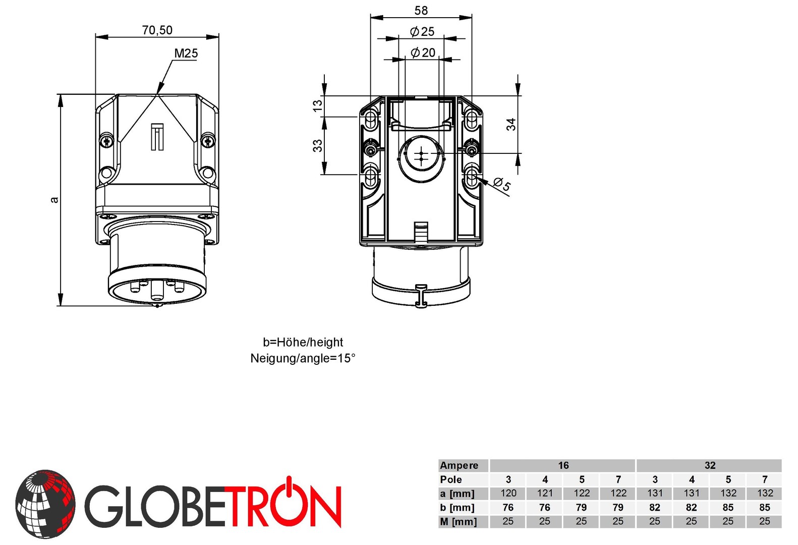 IP44 Male Inlet - 430I9 - Wall Mount Inlet - Globetron Controls Corp.